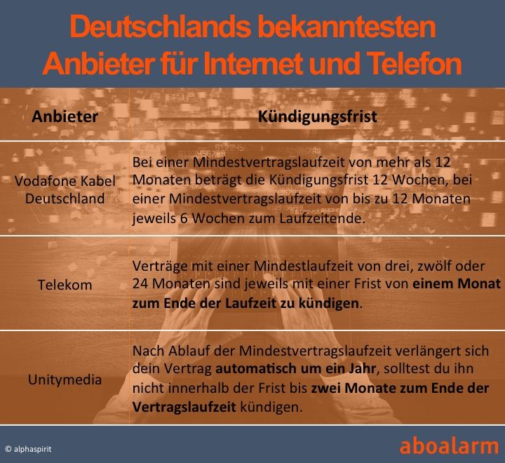Internet und Telefon kündigen - geprüfte Vorlage + direkter Versand